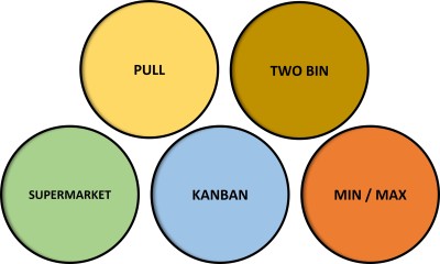 EFFECTIVE REPLENISHMENT SYSTEMS AND INVENTORY CONTROL – Insyte Consulting