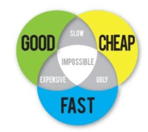 GOOD, FAST, CHEAP – PICK ANY TWO! – Insyte Consulting